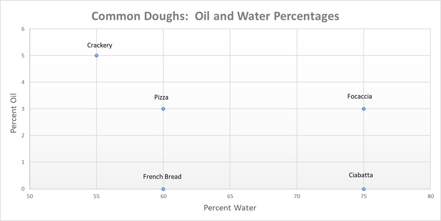 Bread Basics – FlatbreadGarden
